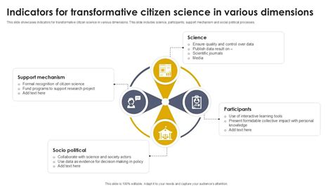 Indicators For Transformative Citizen Science In Various Dimensions Ppt