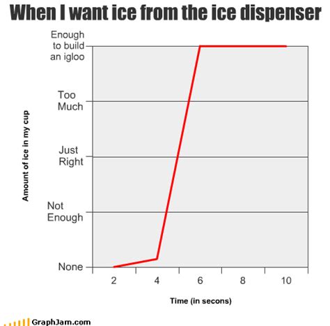 GraphJam Line Graphs Funny Graphs Cheezburger