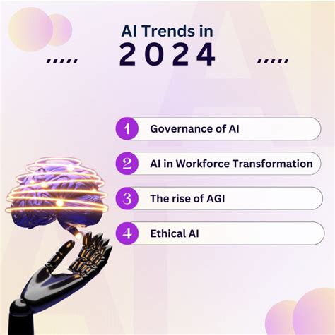 Illuminate Ai On Linkedin Ai Genai Ethicalai