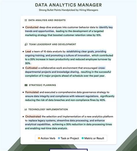 Data Analytics Manager Resume Examples For 2025 Resume Worded