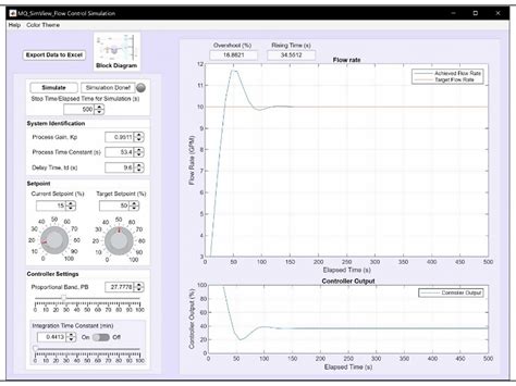 Students Develop PID Controls For Flow Control Experiment MATLAB Simulink