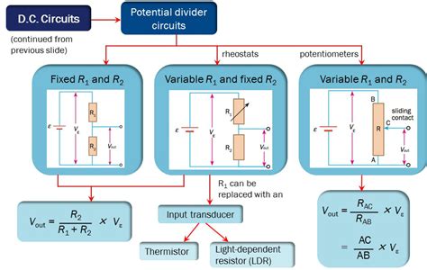 D C Circuits Upper Sec Science