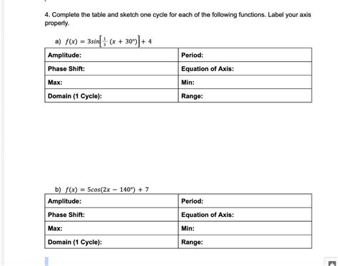 solved 4 complete the table and sketch one cycle for each