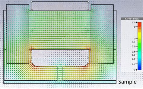 An Illustrative Simulation Showing The Applied Field Once The Field Has