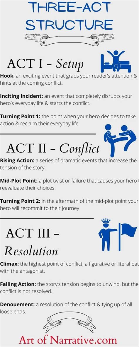 How To Create Stories With The Three Act Structure The Art Of