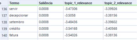 Visual Science Completes Sentiment Analysis In Onl Alteryx Community
