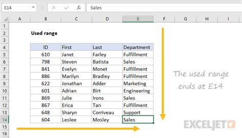 Excel Used Range Exceljet