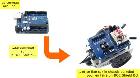 Le Cerveau De La Carte BOE Shield Chapitre 1