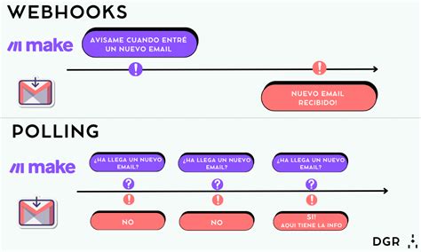 Qué es un Webhook para qué sirve y cómo funciona