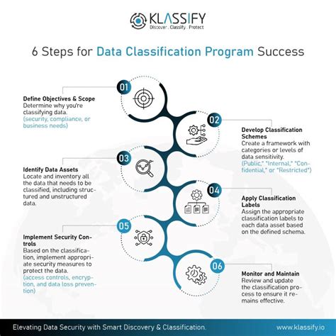Dataclassification Klassify Technology Pvt Ltd