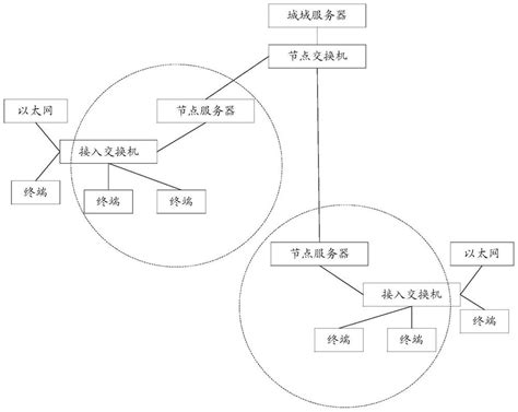 Certificate Updating Method And Device Eureka Patsnap