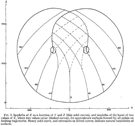 Numerical Solutions Of Lorenz System As In 19 Download Scientific