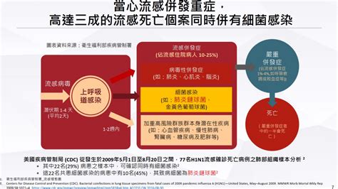肺炎年奪上萬條人命》入秋流感季怎麼辦？台大感染權威：「1件事」自保 信傳媒