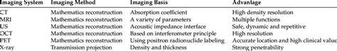 Main Image Modalities In Medical Imaging 38 Download Scientific