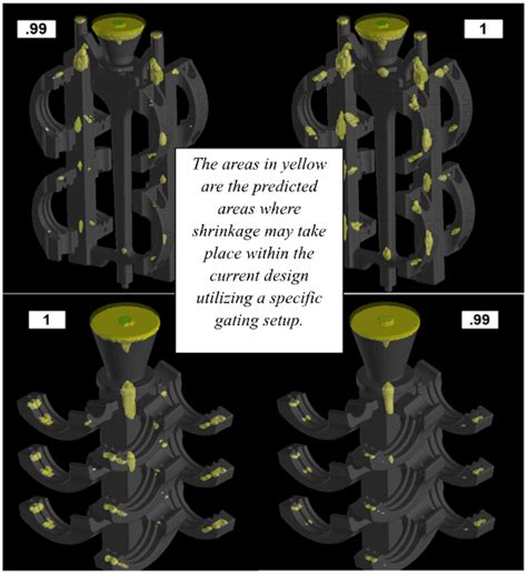 Solidification Modelling Of Investment Castings Process Benefits And Applications Niagara
