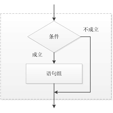 MATLAB程序结构 mathematical modeling
