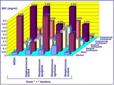 Passau20181pptppt Assignmentassignment Ppt