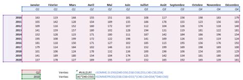 Fonction Excel Sommeprod Sumproduct