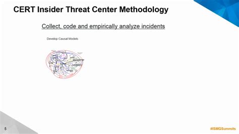 Insider Threat Detection How To Develop A Successful ProgramWebinar