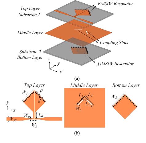 Figure 11 From Analysis Of Eighth Mode Substrate Integrated Waveguide