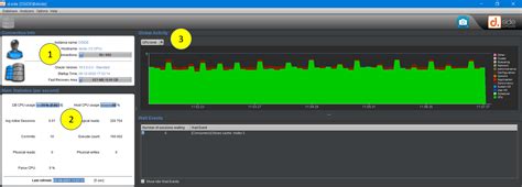 Oracle Se2 Reading Cpu Limit With Dside Dside Software
