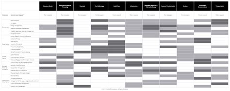 Understanding The Sasb Materiality Map Understanding The Sasb Materiality Map
