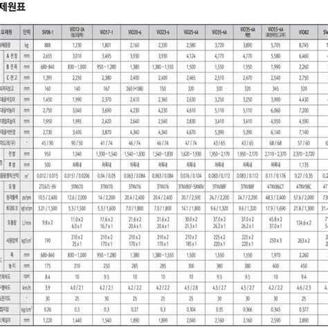미니굴삭기 렌탈 굴삭기임대 소형 포크레인 대여 020급 미소건설기계