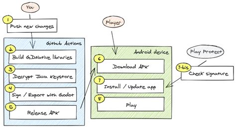 Github Tommywalkiesample Godot Rust App Sample Ci Powered Multi