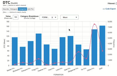 D Tale For Fast And Easy Exploratory Data Analysis Of Well Log Data