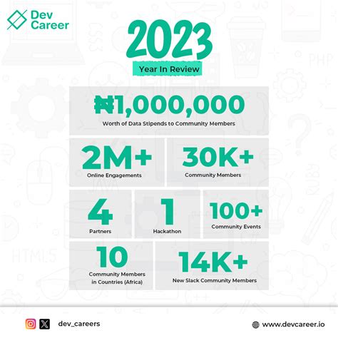 Css Shortcuts In Vs Code For Lazy Developers Like Me Devcareers Medium