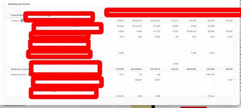 Pivot Table Row Totals Not Showing Get Help Metabase Discussion
