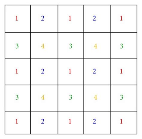 Multiple Descriptions A Using Polyphase Downsampling And B Using Download Scientific