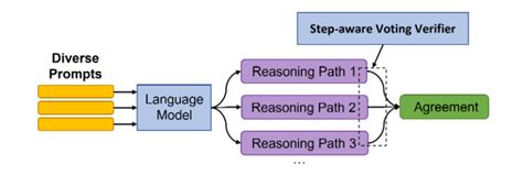 github mattian7 cot papers note a trend starts from chain of