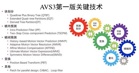 新一代 Avs3 视频编码标准 Infoq