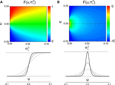 Network Response Function Is Shaped By Stimuli According To Equation Download Scientific