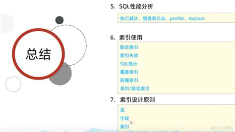 Java202303java学习笔记第四十四天函数 使用规则 索引总结2 阿里云开发者社区