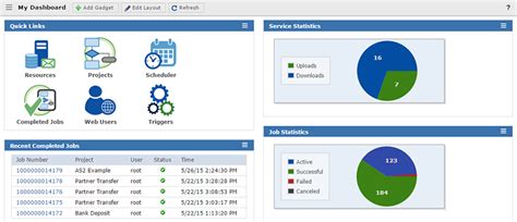 Goanywhere Managed File Transfer Mft Tool