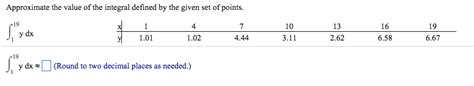 Solved Approximate The Value Of The Integral Defined By The