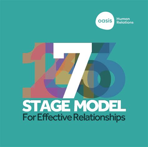 The Seven Stage Model Oasis Human Relations