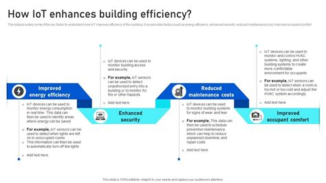 How Iot Enhances Building Efficiency Analyzing Iots Smart Building Iot Ss