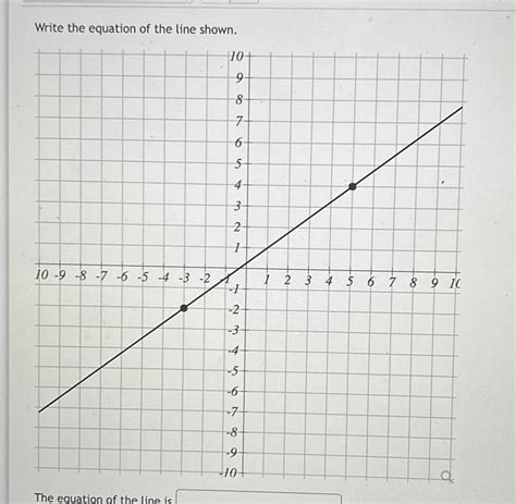 [answered] Write The Equation Of The Line Shown 10 9 8 7 6 5 4 3 2 The Kunduz