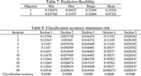 Table 8 From An Efficiency Metaheuristic Model To Predicting Customers