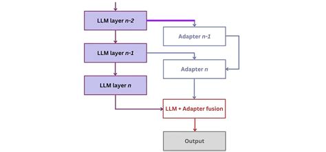加快托管llm推理速度的7种方法 Atyuncom 官网 人工智能教程资讯全方位服务平台