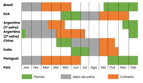 Ranking Dos 6 Maiores Produtores De Soja Do Mundo