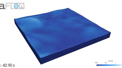 Irregular Waves Sea State In A Wave Tank Olaflowopenfoam® Youtube