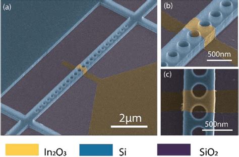 A Colored Sem Of One Fabricated Photonic Crystal Nanocavity Download Scientific Diagram