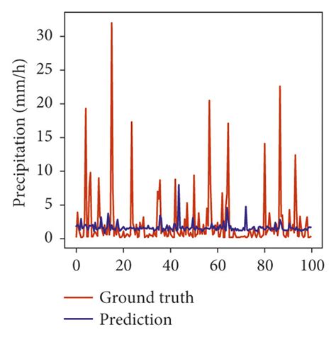 Results Of The Experiment Each Subgraph Corresponds To The 11 Download Scientific Diagram