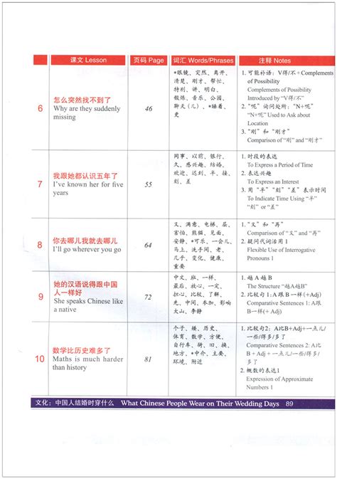 电子音频HSK标准教程3汉语教材对外汉语教学水平考试教材对外汉语教材汉语拼音教材孔子学院总部北京语言大学出版社 虎窝淘