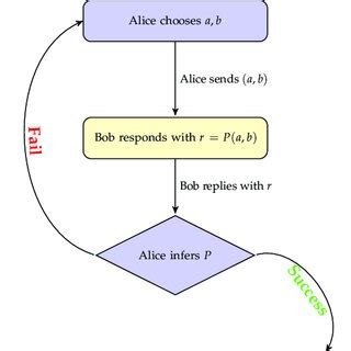 Visualization of the accepting inputs to ψ offset x Y The set Y Download Scientific