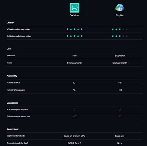 Codeium Secures 65 Million Series B Funding To Advance Ai Powered Coding Toolkit Automation Vault